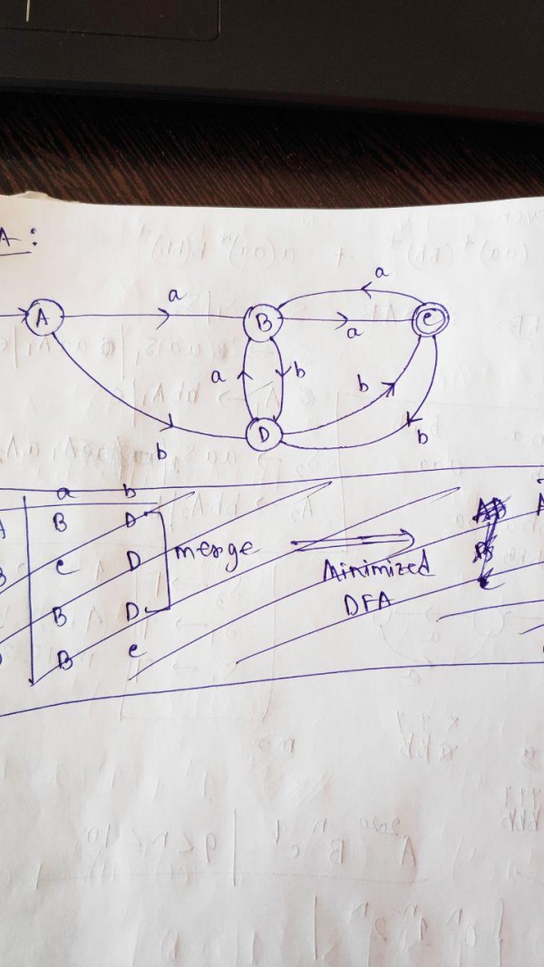 Theory Of Computation Gate Cse 1998 Question 2 5