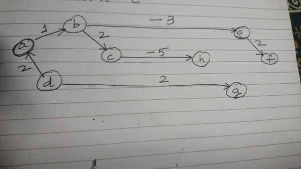 Algorithms: GATE CSE 2008 | Question: 45