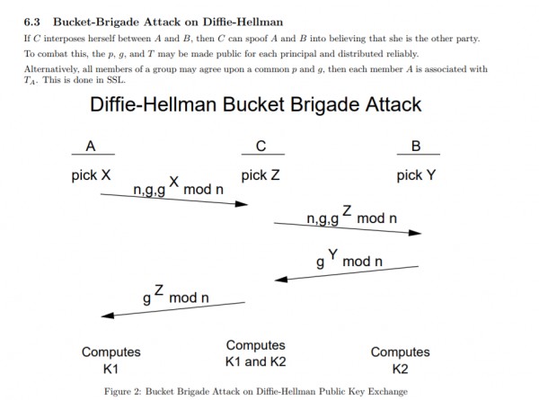 Computer Networks Gate Overflow Mock Gate Test 1 Question 22