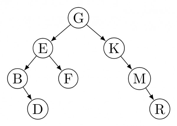 Algorithms: GATE CSE 2000 | Question: 2.19