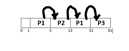 Operating System: UGC NET CSE | August 2016 | Part 2 | Question: 40