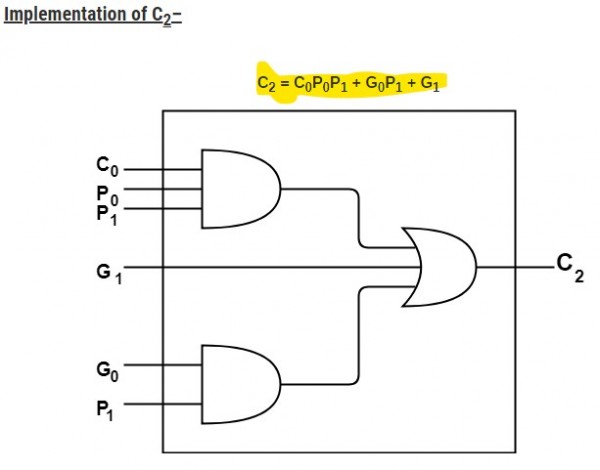 Digital Logic: GATE CSE 2004 | Question: 62