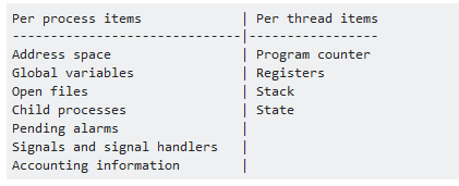 List of useful tables for Gate Computer Science - GATE Overflow for ...