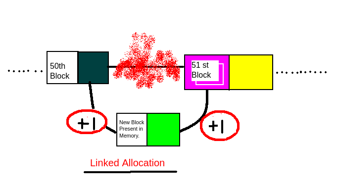 Operating System: GATE CSE 2022 | Question: 53