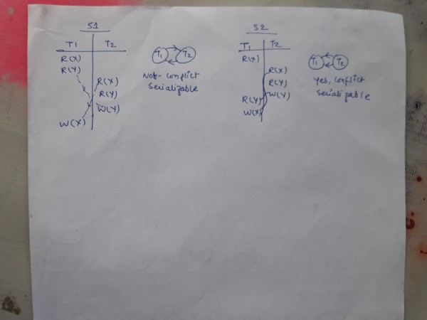 Databases: UGC NET CSE | January 2017 | Part 3 | Question: 7