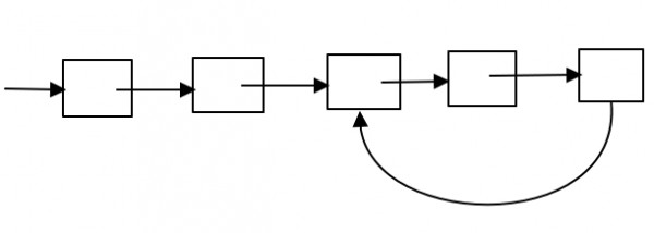DS: Linked List