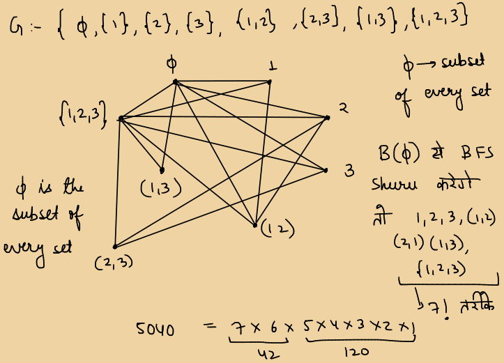 Algorithms: GATE CSE 2023 | Question: 46