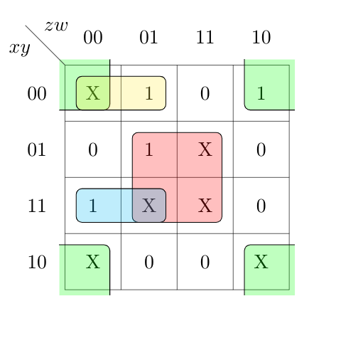 Digital Logic: GATE CSE 2003 | Question: 45