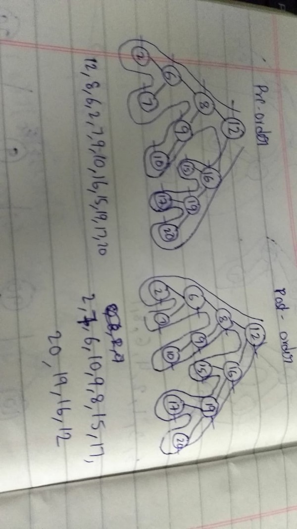 Data Structures: GATE CSE 2017 Set 2 | Question: 36