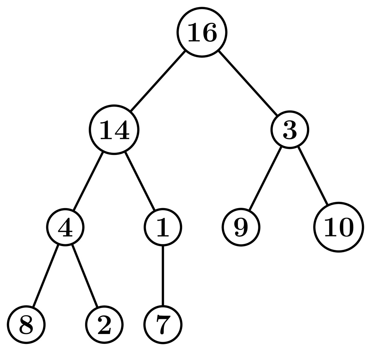 DS: UGC NET CSE | January 2017 | Part 2 | Question: 23