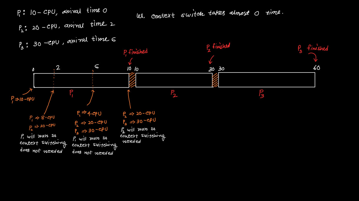 Operating System: GATE CSE 2006 | Question: 06, ISRO2009-14