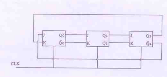 Digital Logic: ISRO 2015 - Johnson counter [EE]