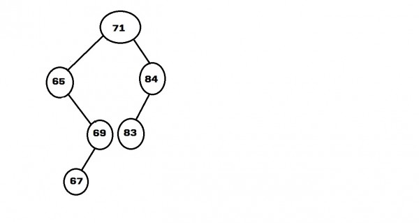 Algorithms: Self Doubt