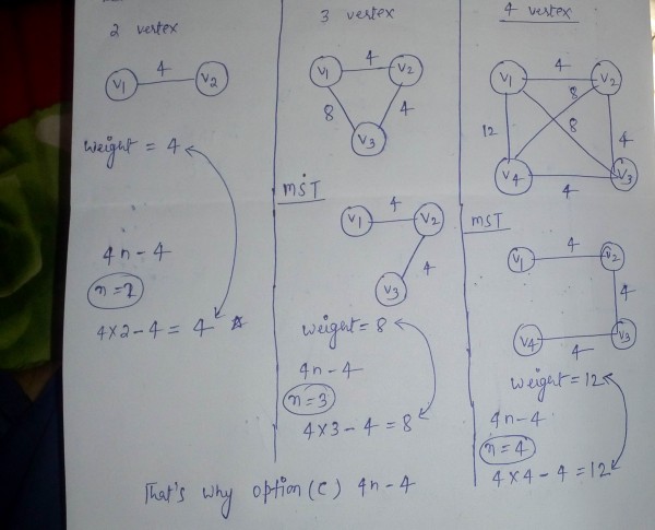 DS: UGC NET CSE | August 2016 | Part 3 | Question: 33