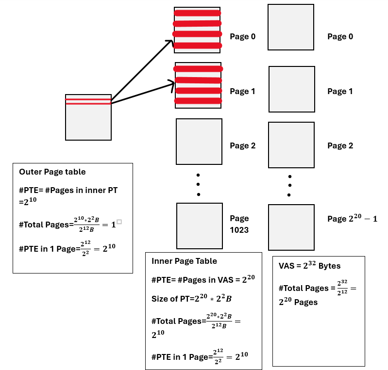 Operating System: GATE CSE 2024 | Set 2 | Question: 54