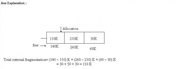 Operating System: External fragmentation in Best fit memory allocation policy