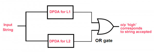 Theory of Computation: TOC | Made Easy Test Series | Q.13