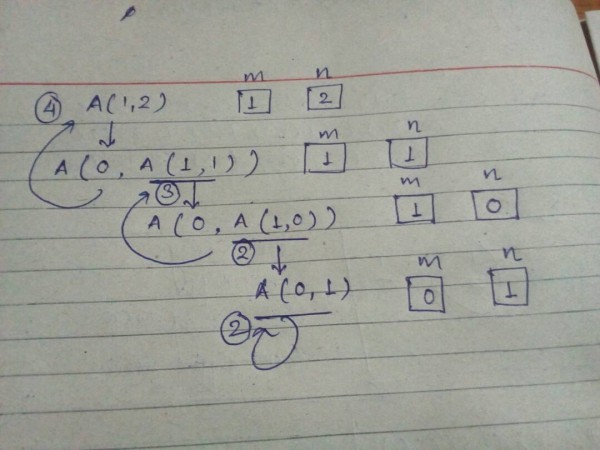 Programming In C C Input Output Problem 5029