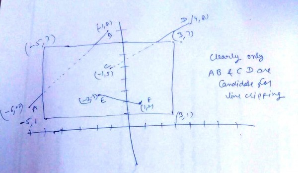 Computer Graphics: UGC NET CSE | June 2016 | Part 3 | Question: 15