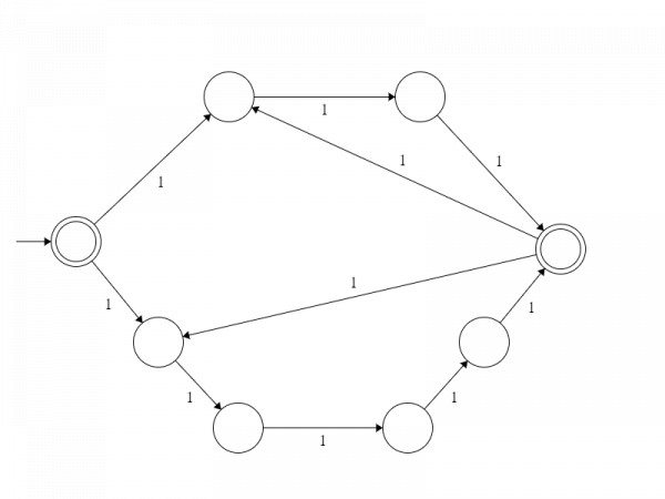Theory of Computation: GATE CSE 2006 | Question: 34