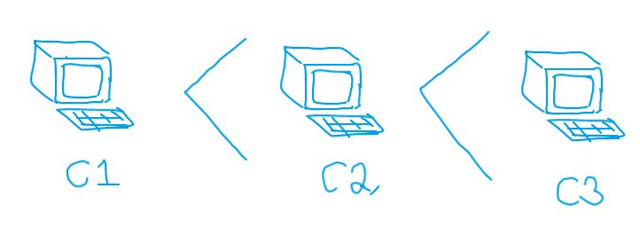 Combinatory: GATE CSE 2021 Set 1 | Question: 19
