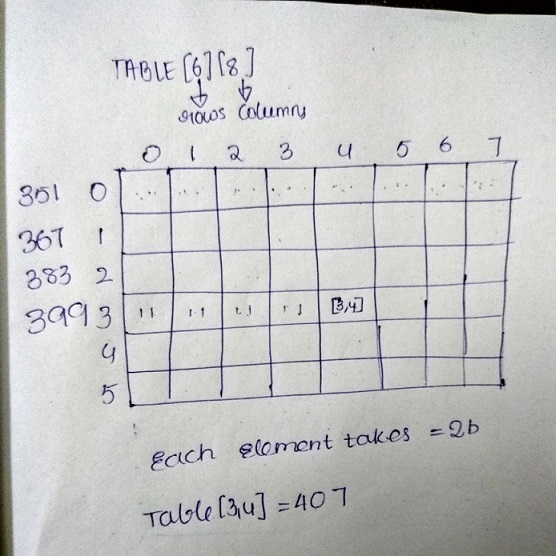 Programming in C: Ace Questions
