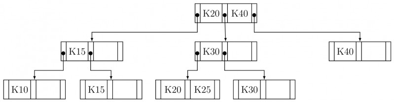 Databases: GATE IT 2007 | Question: 85