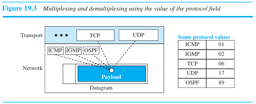 Computer Networks: GATE CSE 2025 | Set 2 | Question: 8