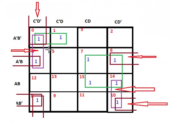Digital Logic Gate Overflow Mock Gate Test 1 Question 58