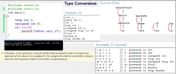 Programming in C: integer promotion RULE in C gate 2017