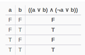Digital Logic: GATE CSE 2014 Set 2 | Question: 6