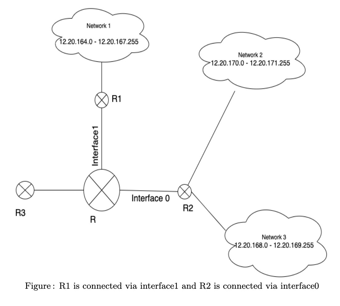 Computer Networks: GATE CSE 2022 | Question: 45