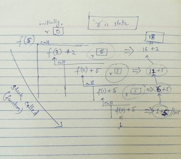 Programming in C: Made Easy programming and DS