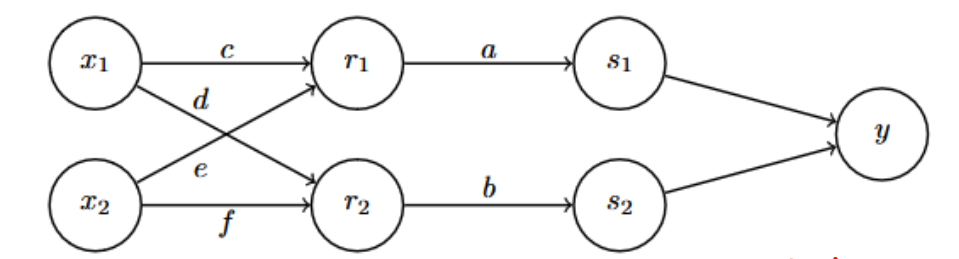 Machine Learning: Go Classes | DA Course | Machine Learning