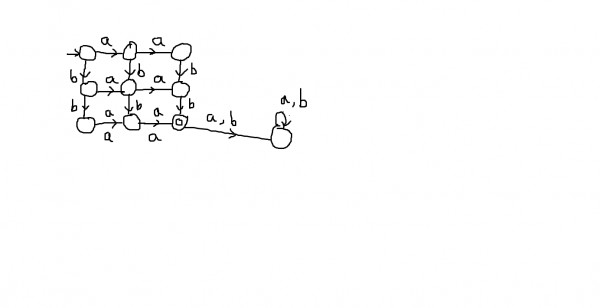 Theory Of Computation Finite Automata Toc