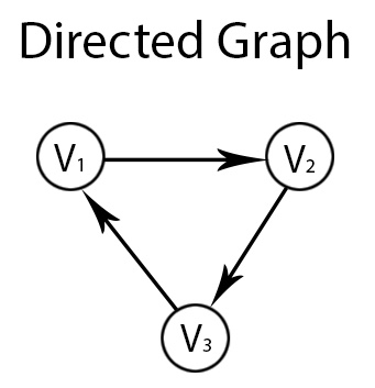 Programming: [DS] Graph reversal