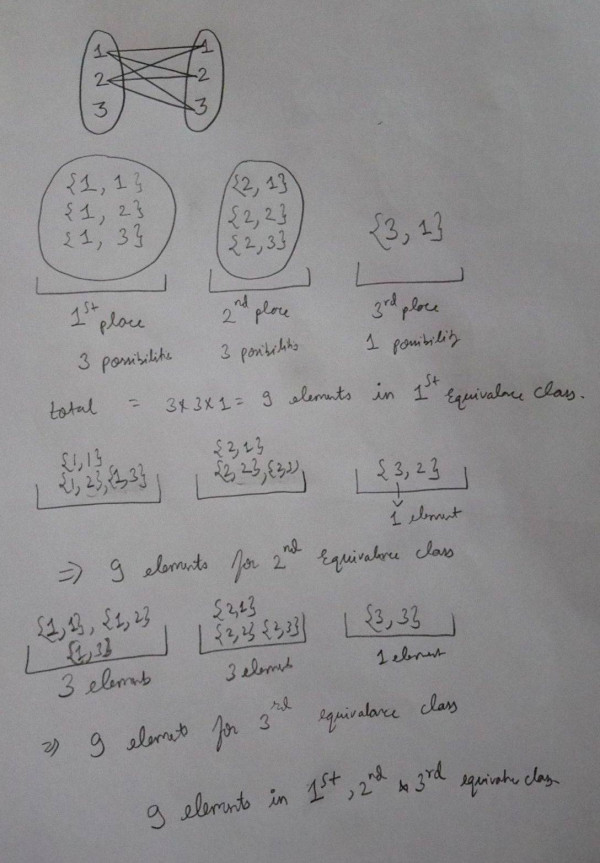 Set Theory & Algebra: GATE CSE 1996 | Question: 8