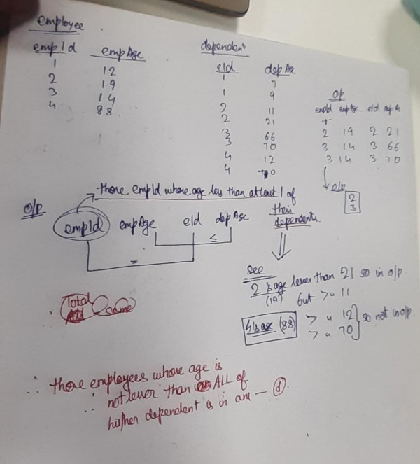 Databases Gate Cse 2014 Set 3 Question 30