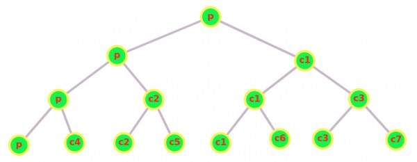 GATE CSE 2012 | Question: 8 - GATE Overflow