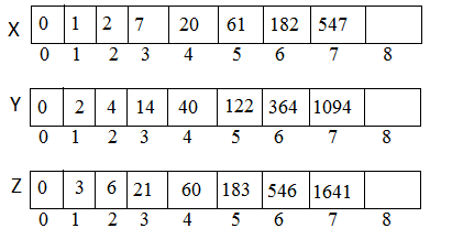 Algorithms: GATE CSE 2008 | Question: 75