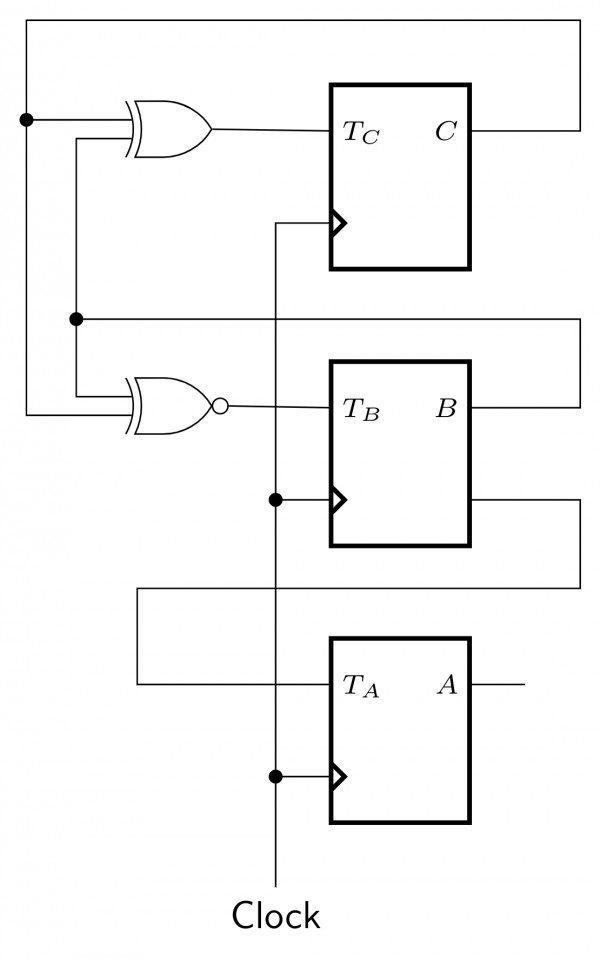 Digital Logic Gate Cse 1998 Question 16