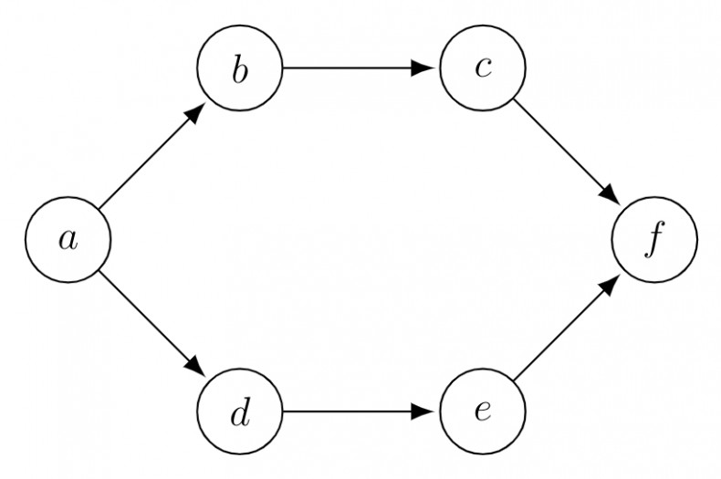 Algorithms Gate Cse 2016 Set 1 Question 11