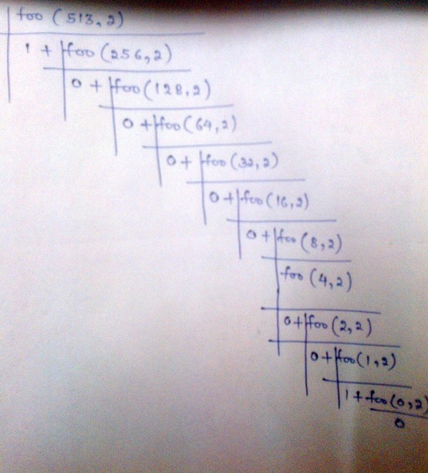 Algorithms: GATE CSE 2011 | Question: 49
