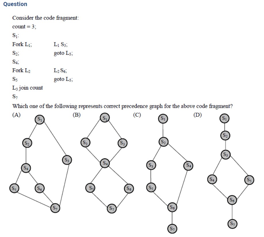 Operating System: gateforum