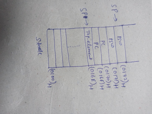 Gate Cse 2015 Set 2 Question 42 Gate Overflow For Gate Cse