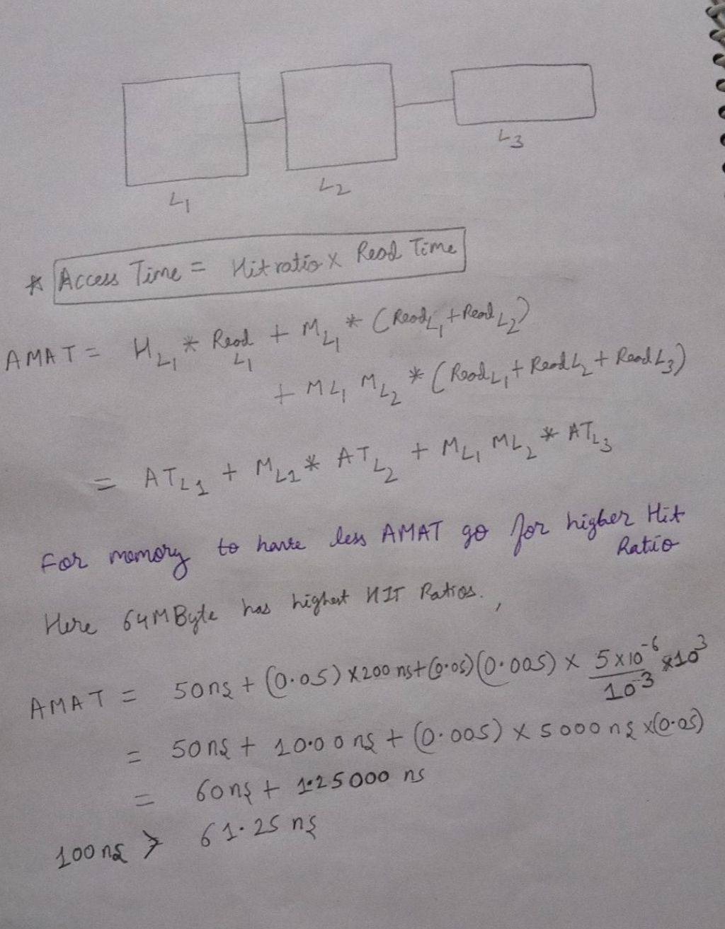 CO & Architecture: GATE CSE 1996 | Question: 26