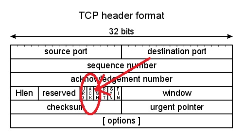 Computer Networks: GATE CSE 2015 Set 3 | Question: 22