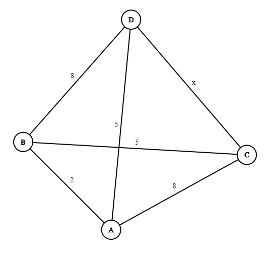 DS: GATE CSE 2016 Set 1 | Question: 38