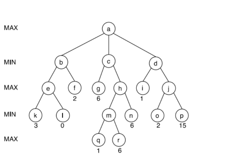 Others: GATE Data Science and Artificial Intelligence 2024 | Sample ...