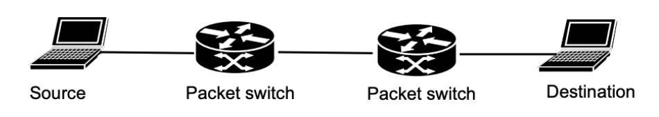 Computer Networks: GO Classes CS Test Series 2025 | Mock GATE | Test 2 ...